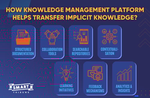 Implicit Knowledge - What is It & How to Transfer in The Workplace